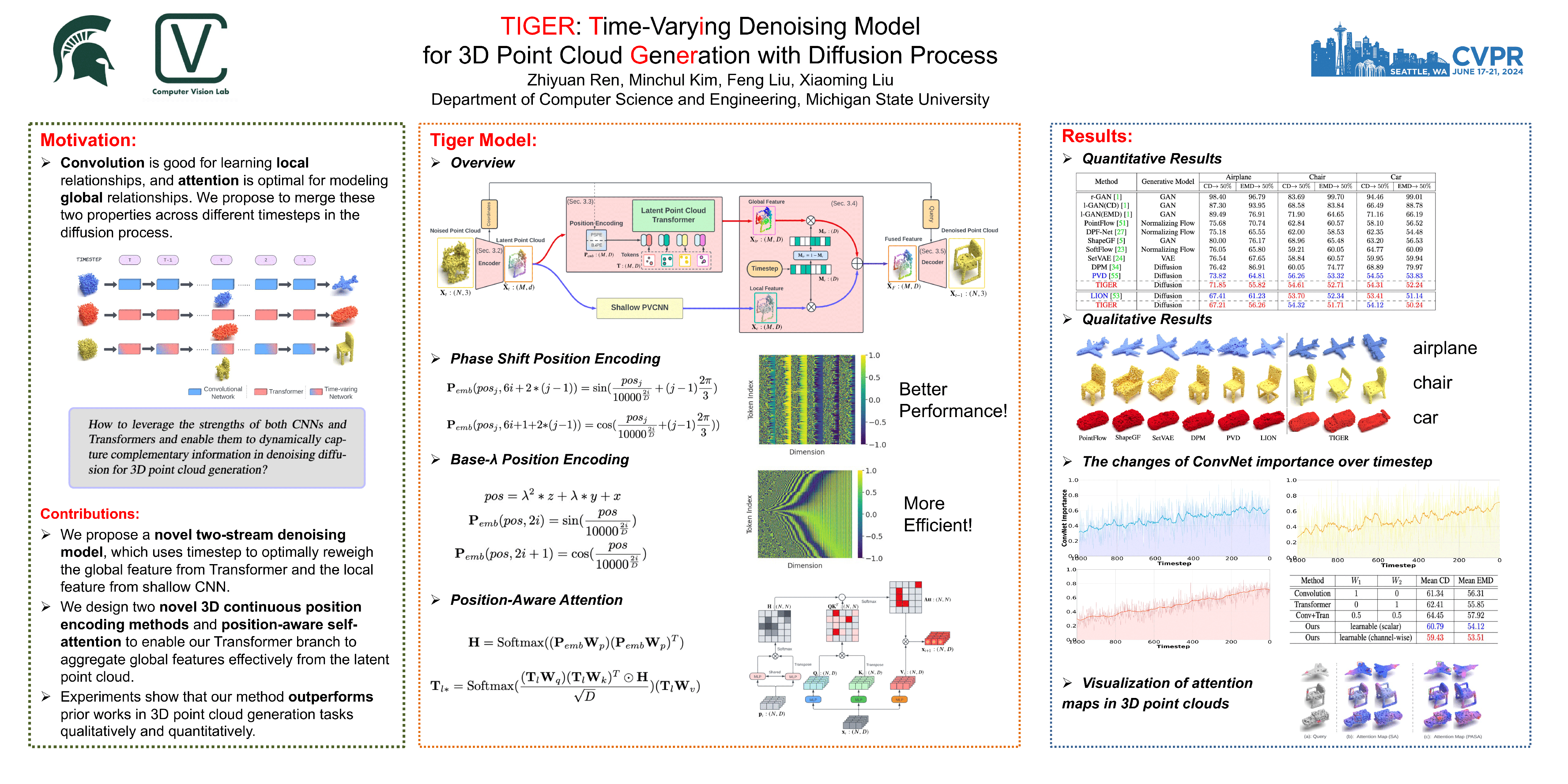 CVPR Poster TIGER: Time-Varying Denoising Model for 3D Point Cloud Generation with Diffusion Process